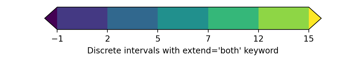 Matplotlib