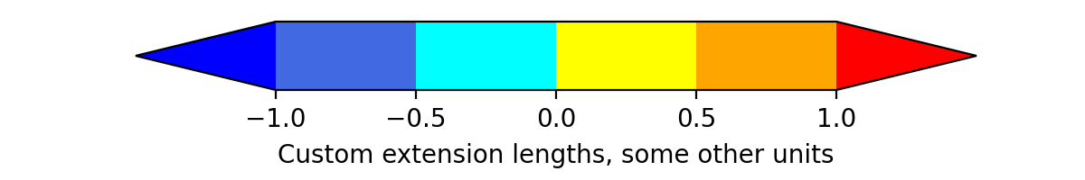 Matplotlib