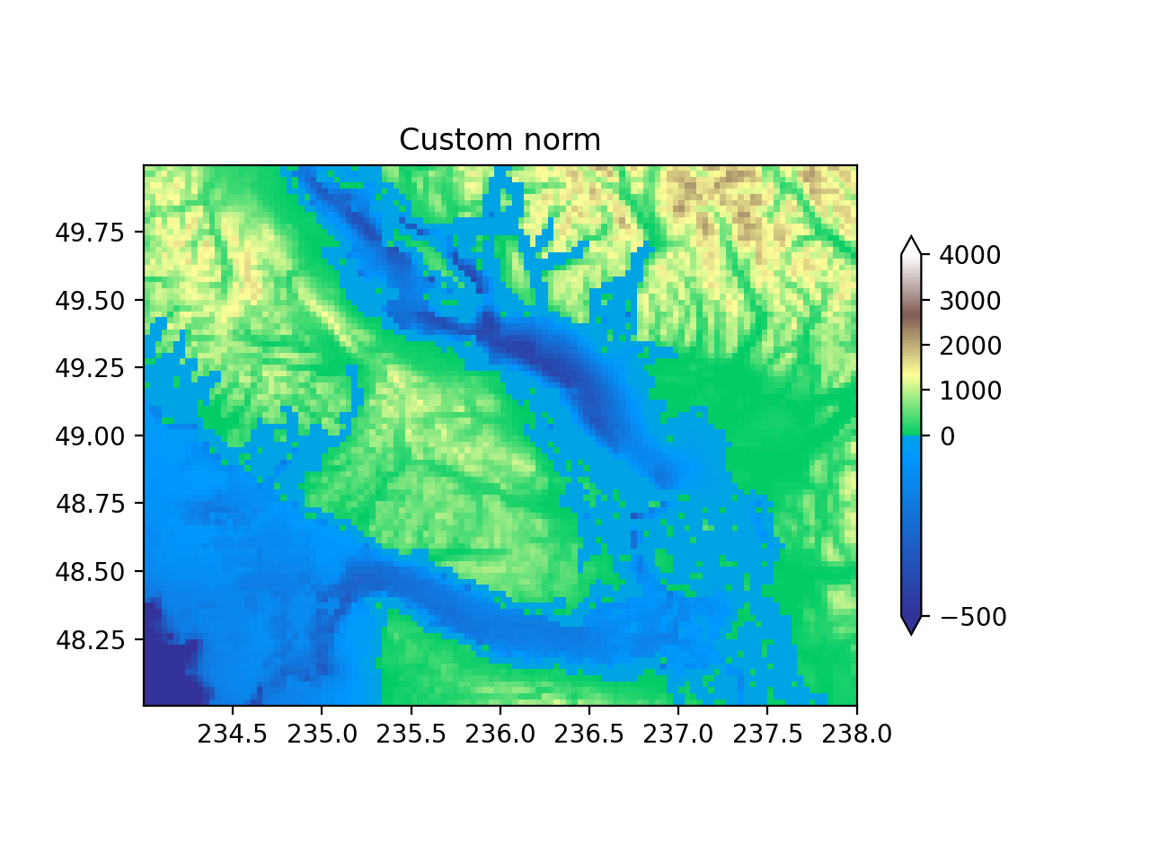 Matplotlib