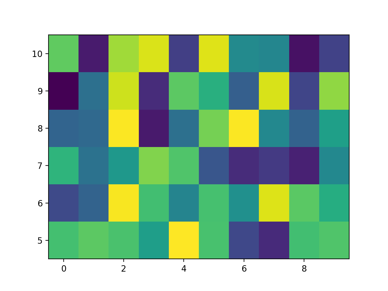Matplotlib