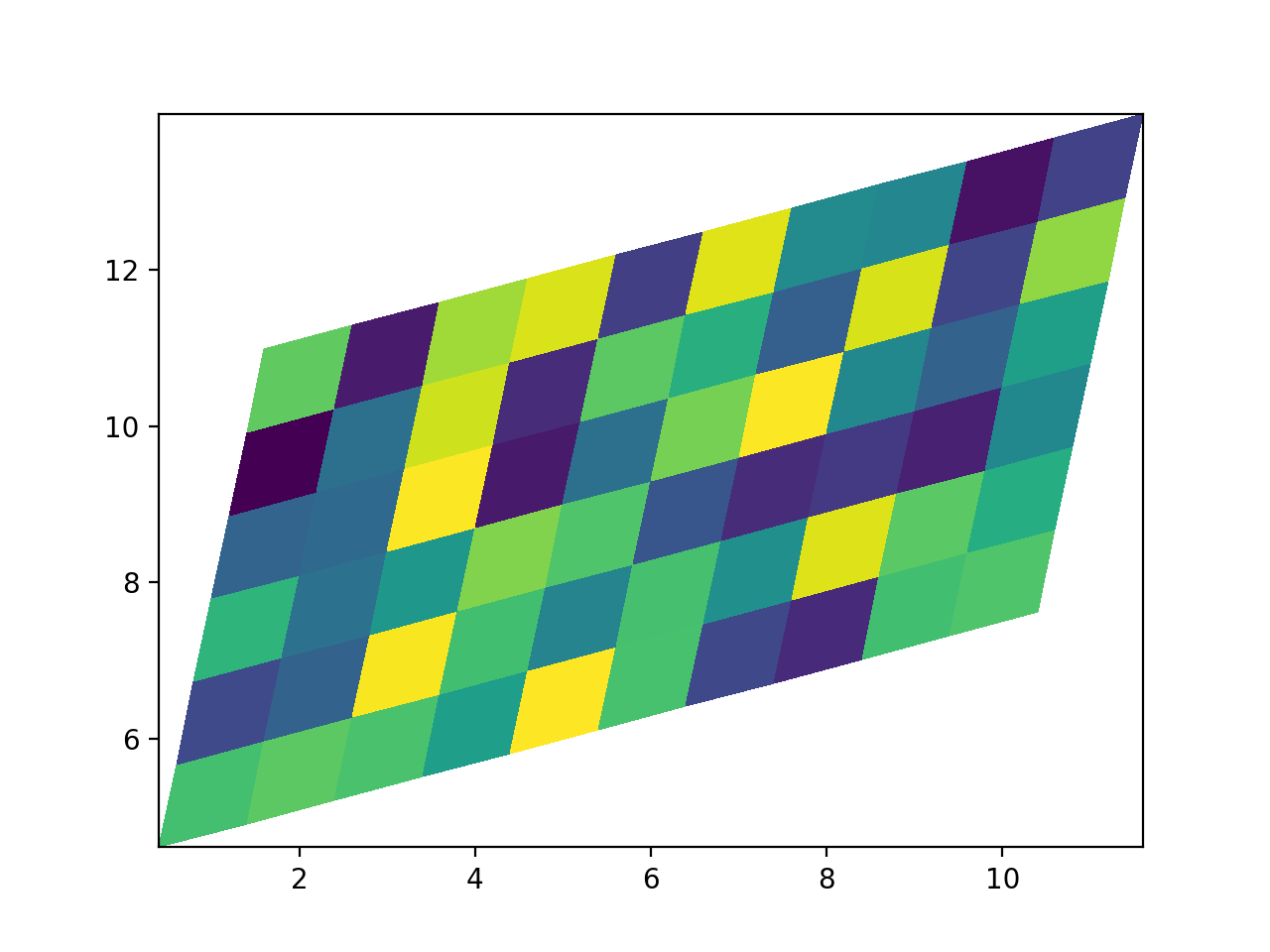 Matplotlib