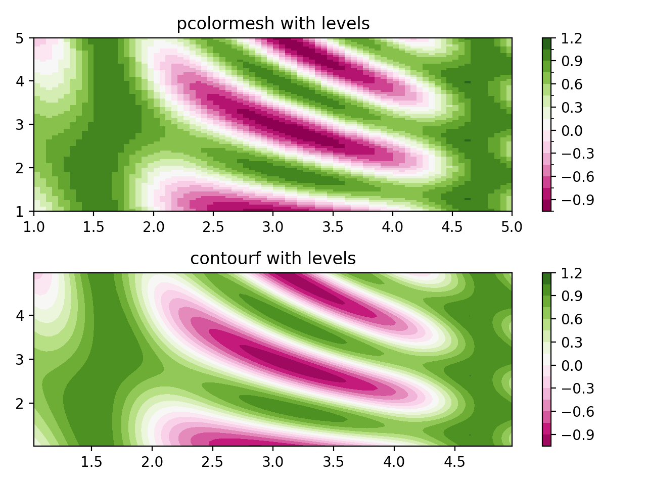 Matplotlib