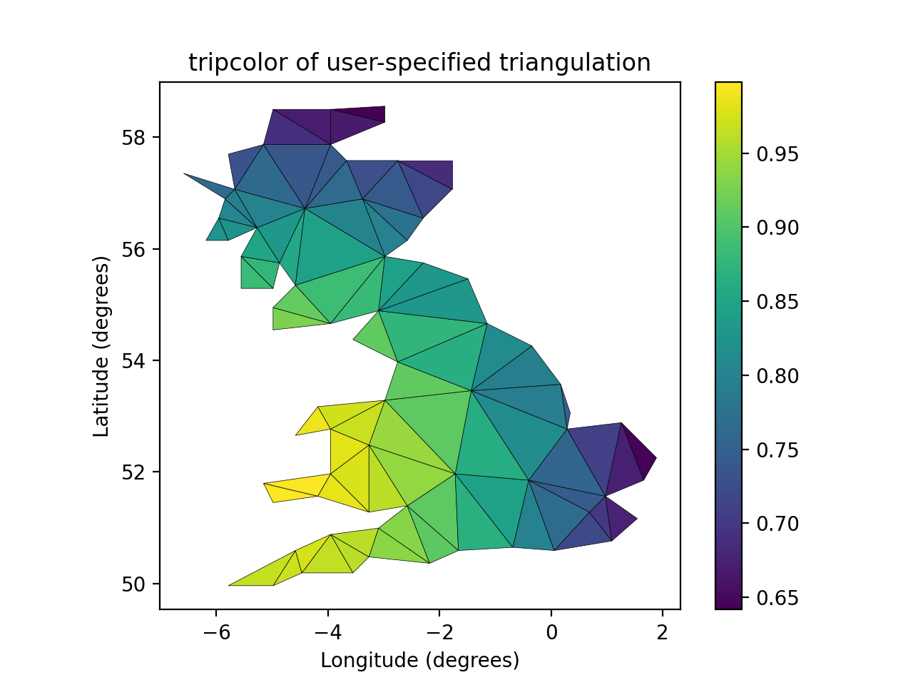 Matplotlib