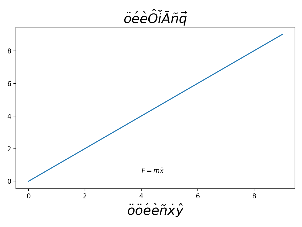 在 Matplotlib 中使用重音文本matplotlib 中文网