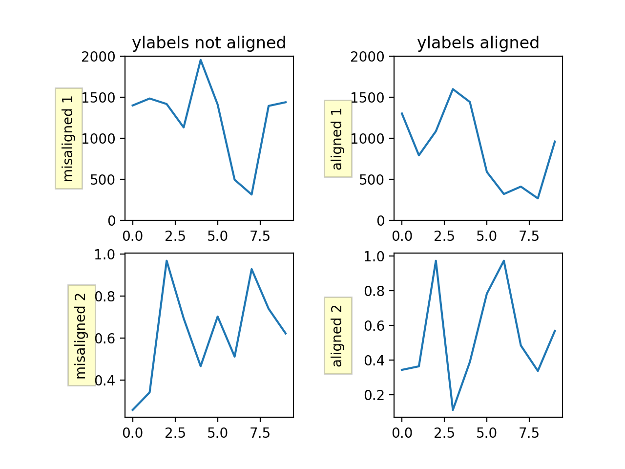 对齐 y 标签_Matplotlib 中文网 对齐 y 标签_Matplotlib 中文网