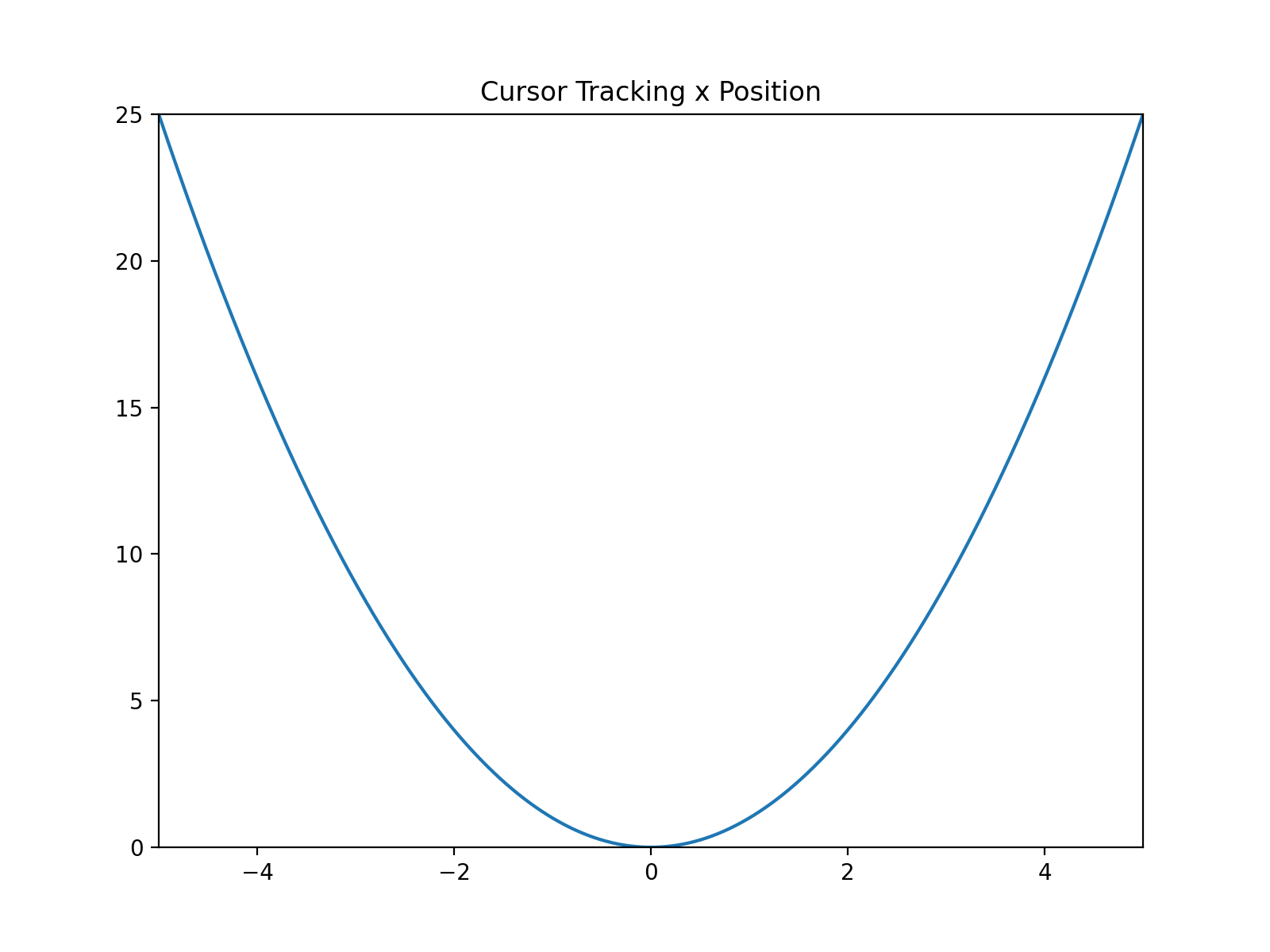 带注释的光标matplotlib 中文网