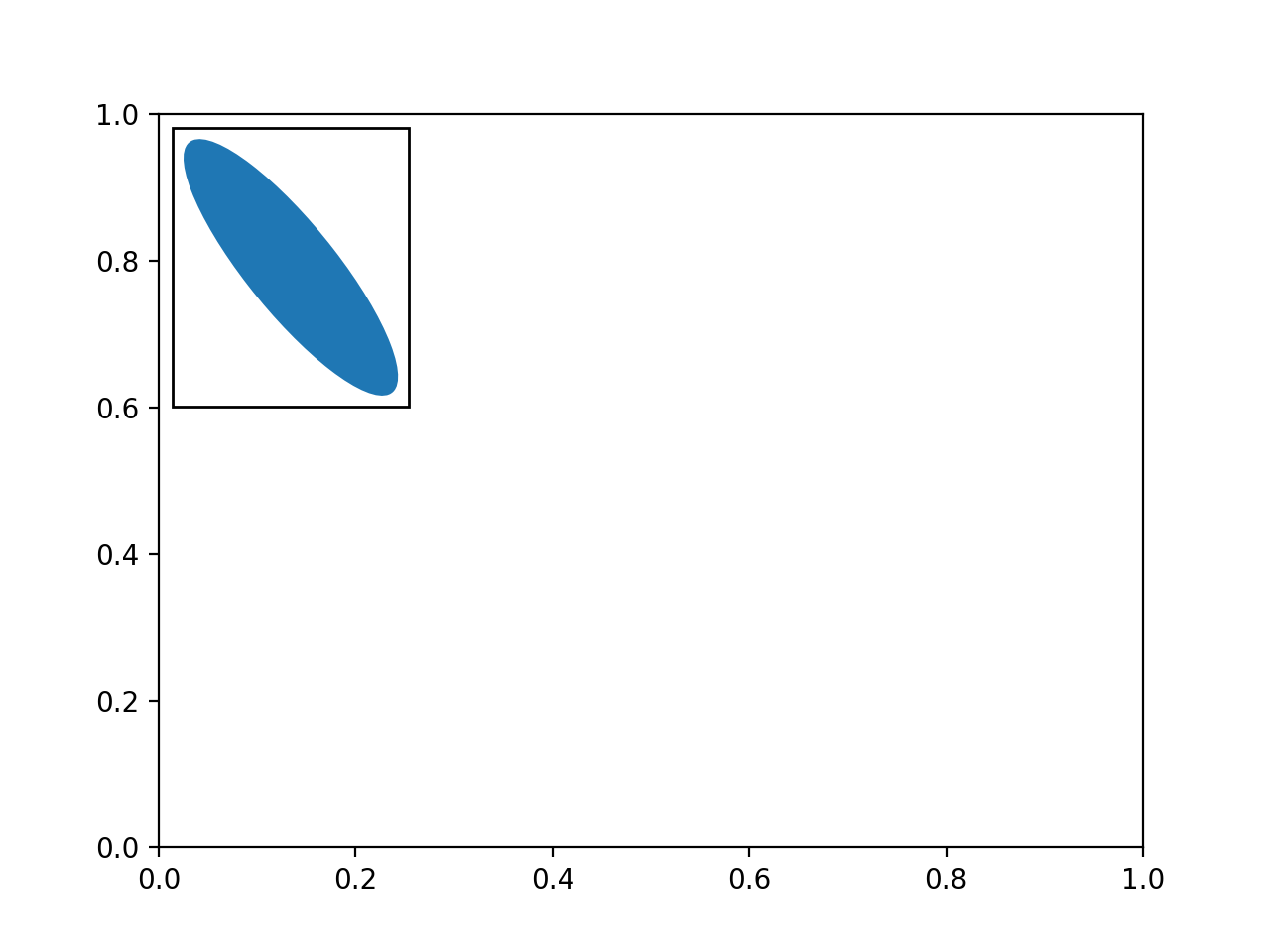 注释_Matplotlib 中文网