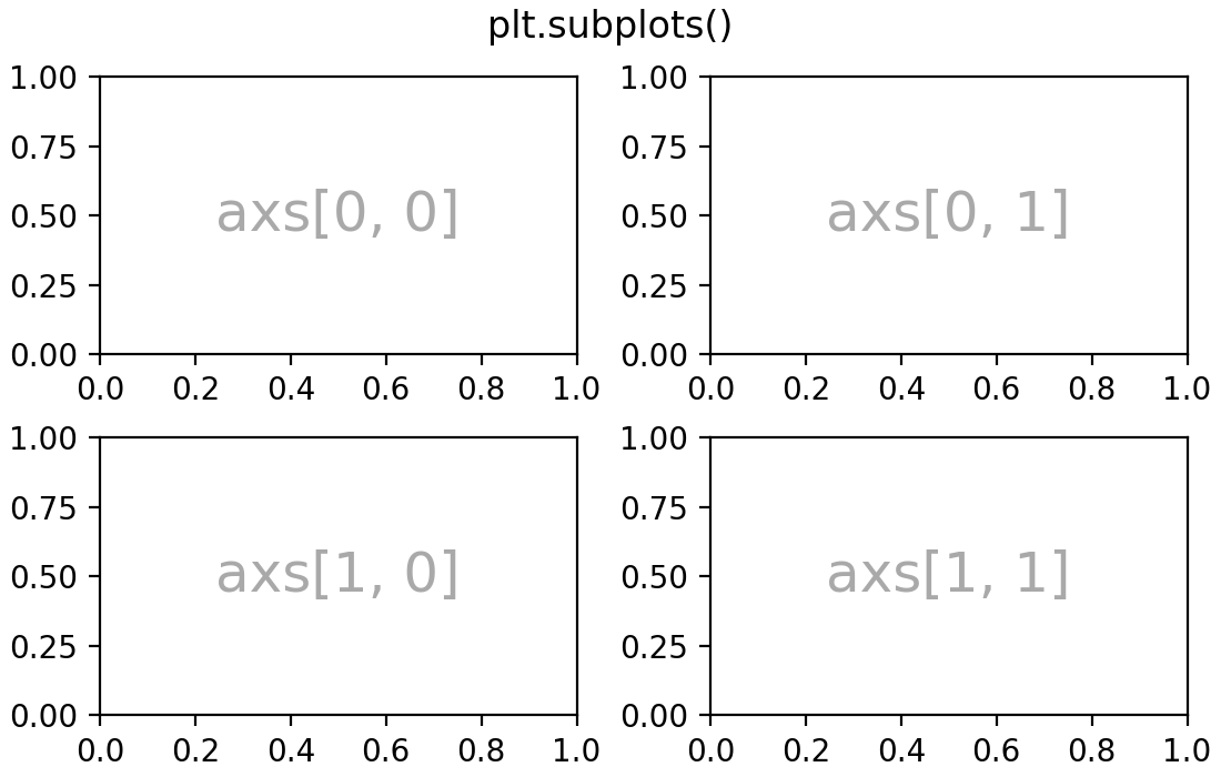 在图中排列多个轴_Matplotlib 中文网