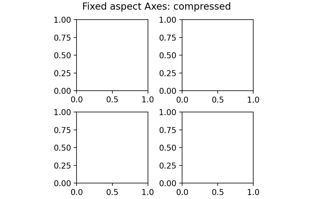 在图中排列多个轴_Matplotlib 中文网