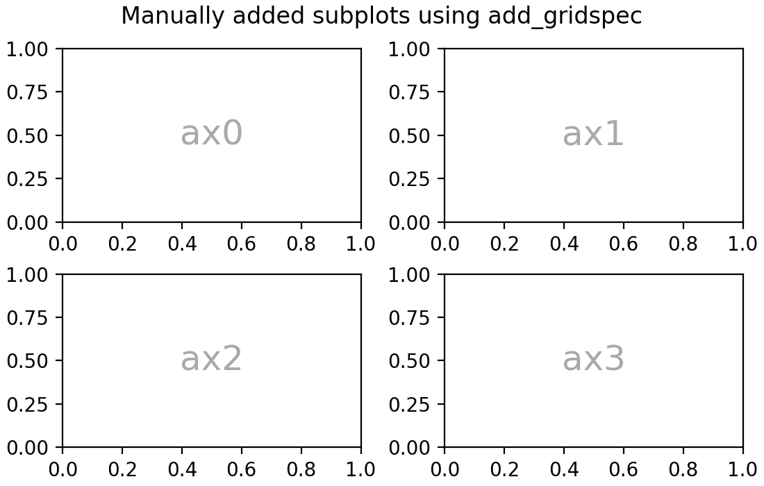 在图中排列多个轴_Matplotlib 中文网