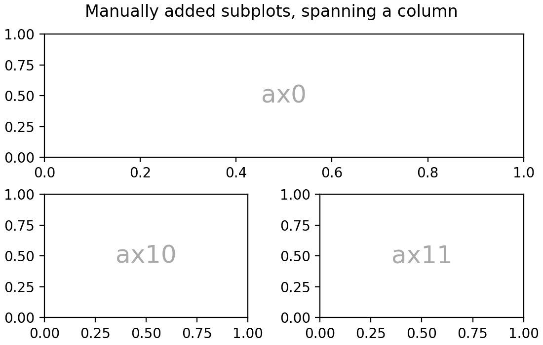 在图中排列多个轴_Matplotlib 中文网