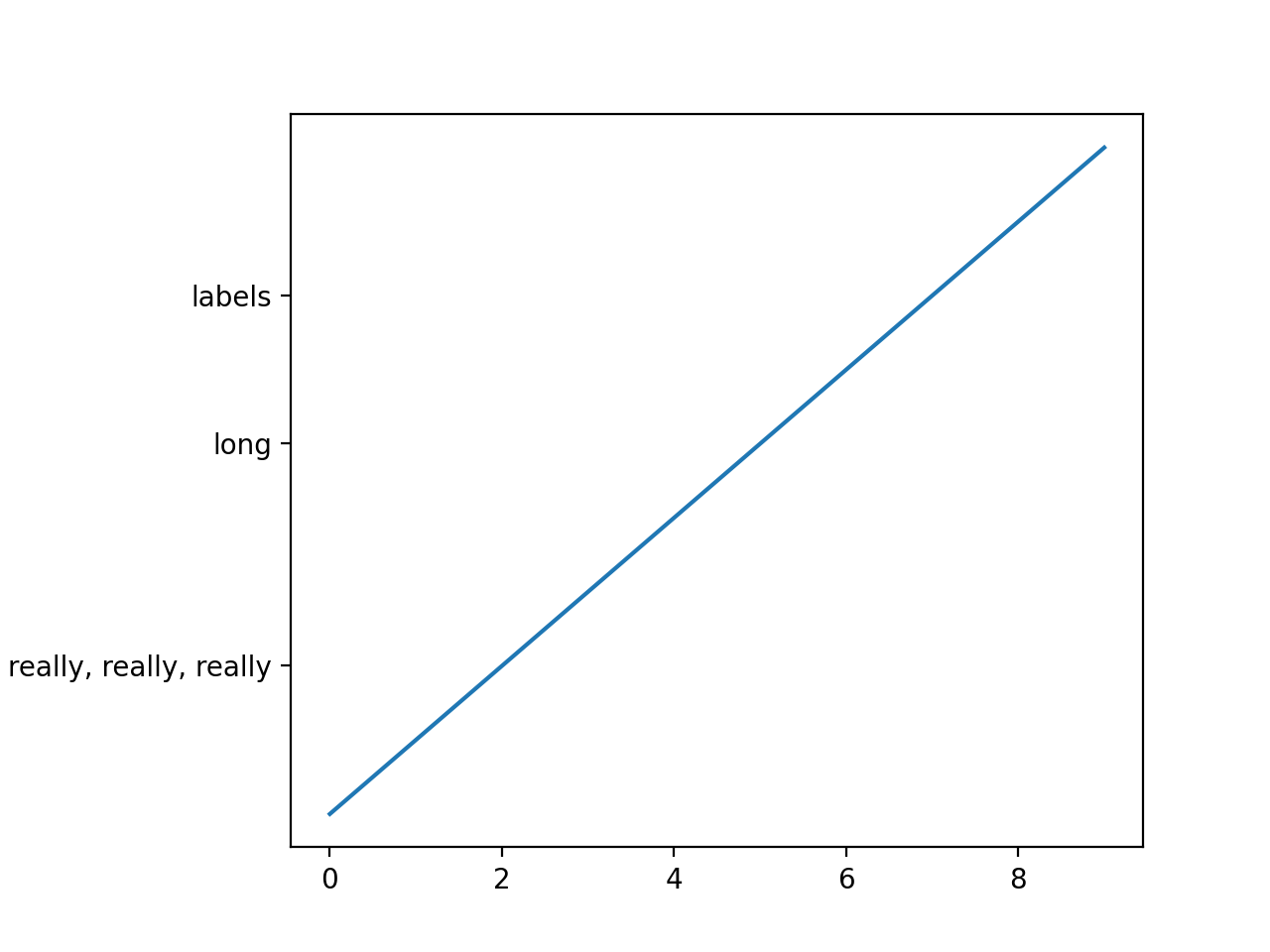 以编程方式控制子图调整_Matplotlib 中文网 以编程方式控制子图调整_Matplotlib 中文网