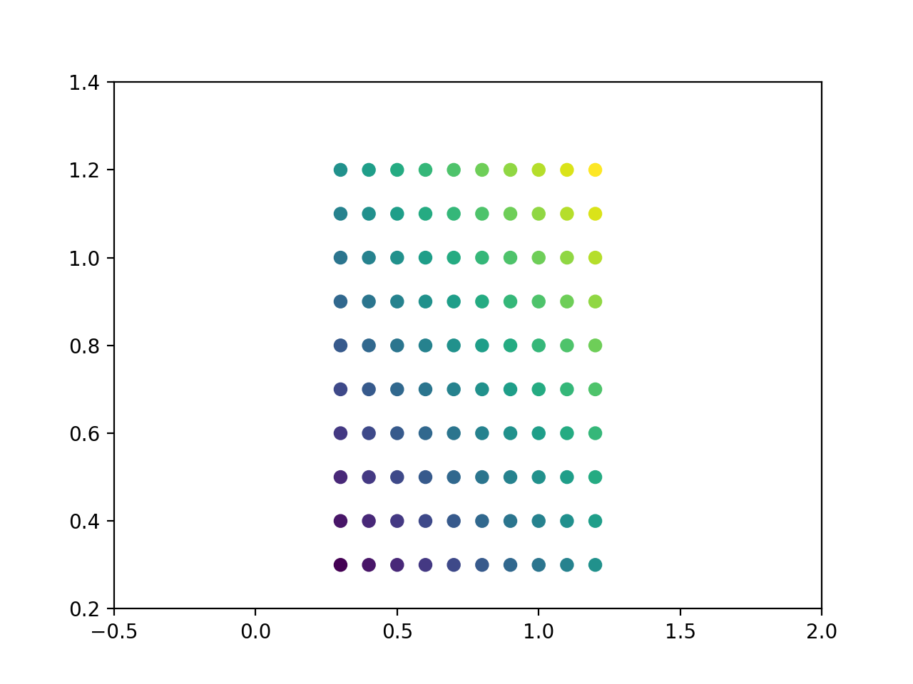 自动设置刻度位置matplotlib 中文网 