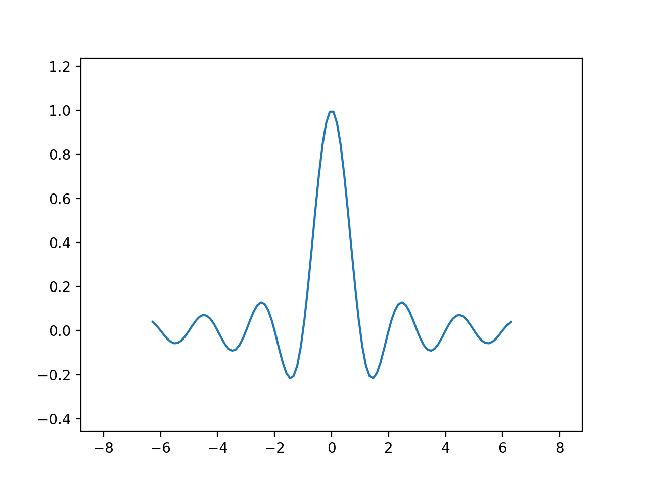 自动缩放matplotlib 中文网