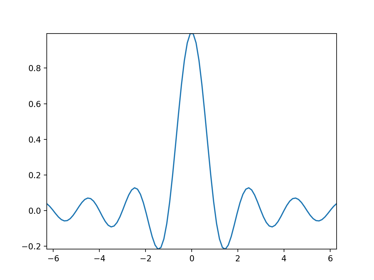 自动缩放matplotlib 中文网 