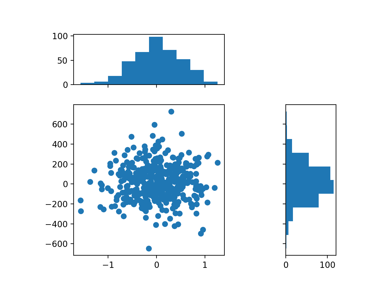 轴箱方面_Matplotlib 中文网
