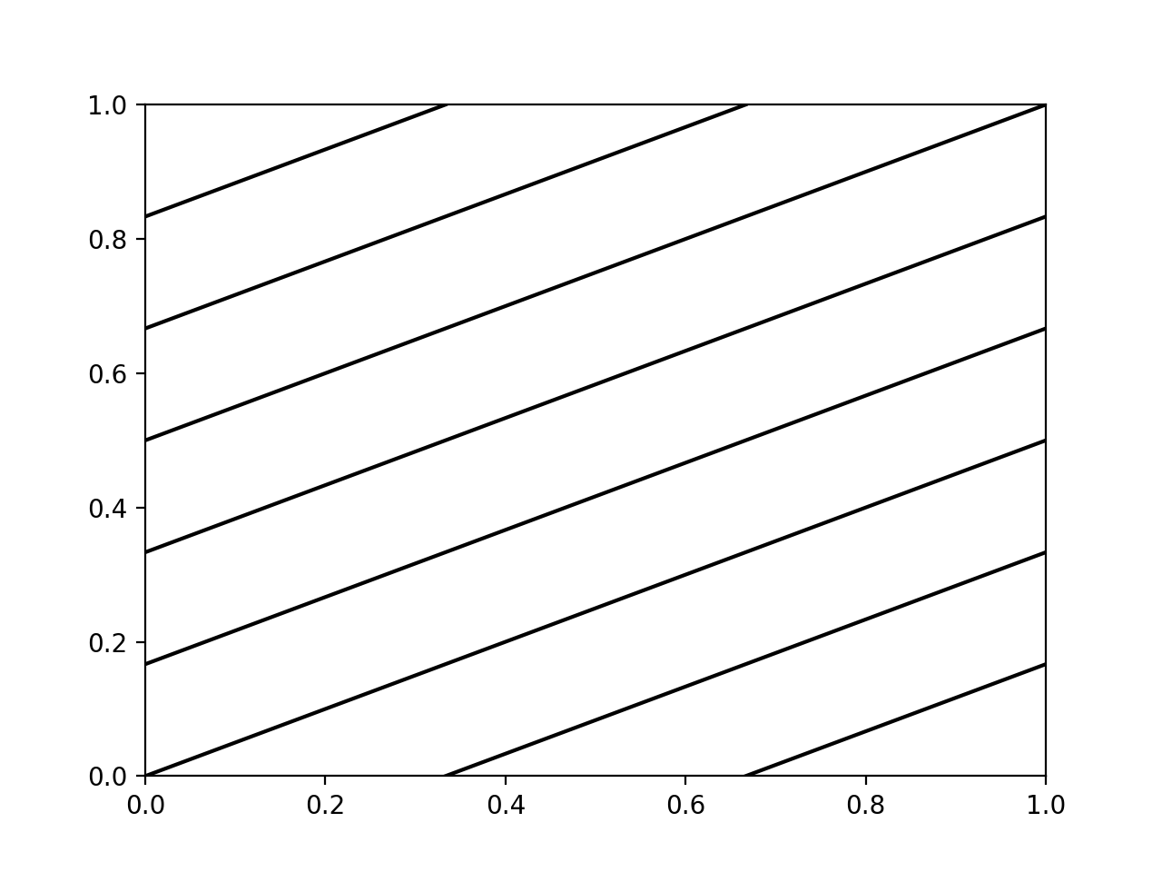 无限线matplotlib 中文网