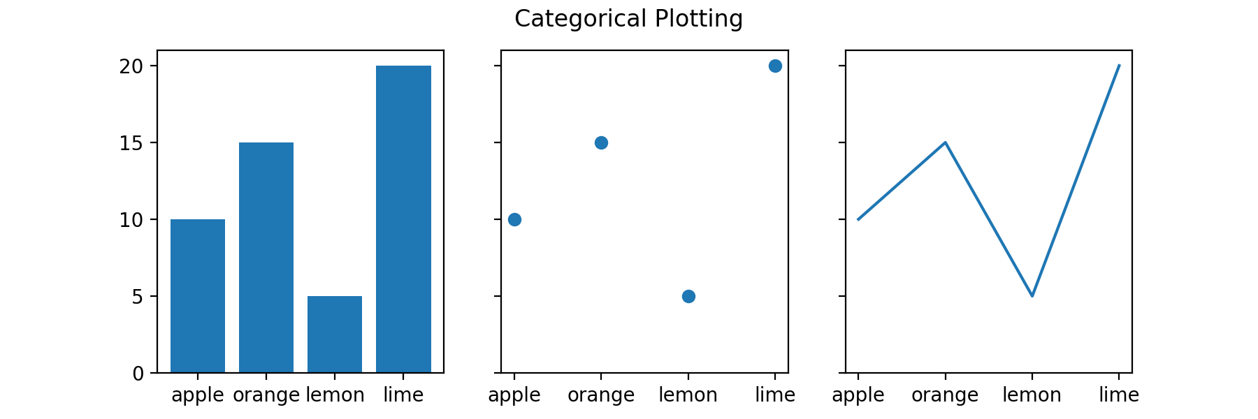 绘制分类变量_Matplotlib 中文网
