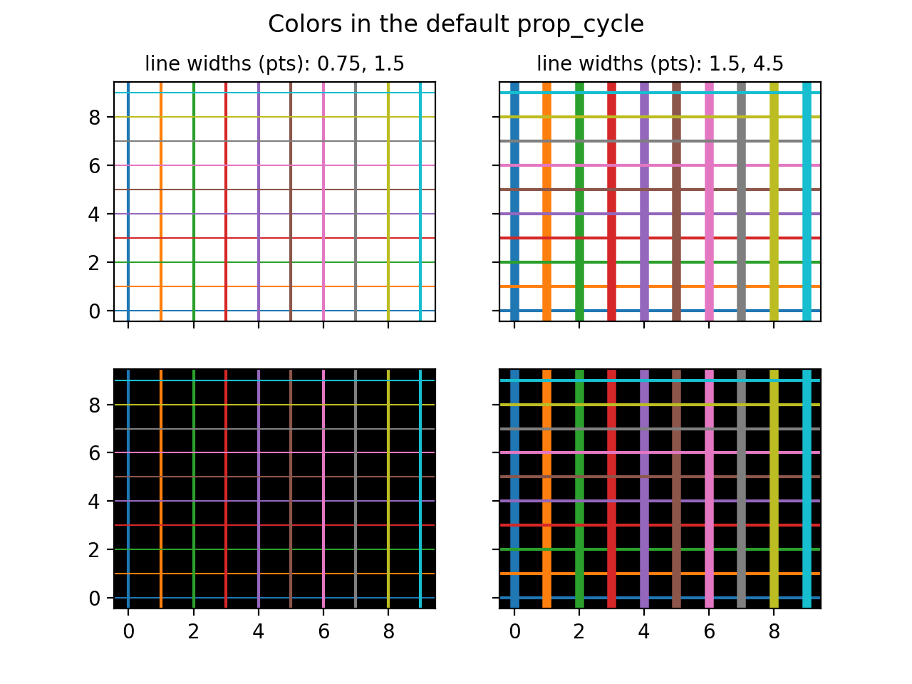 默认属性循环中的颜色_Matplotlib 中文网
