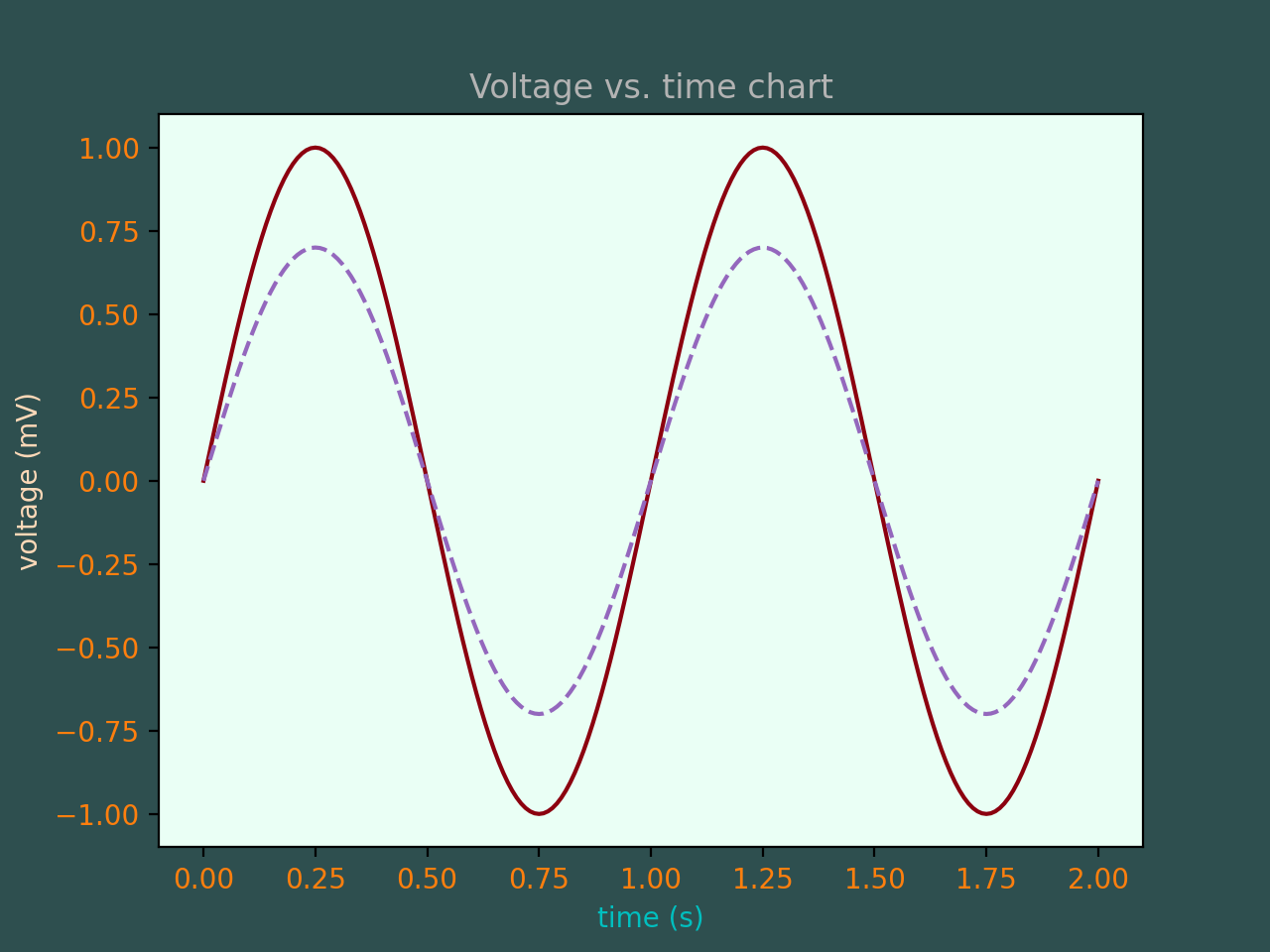 颜色演示_Matplotlib 中文网