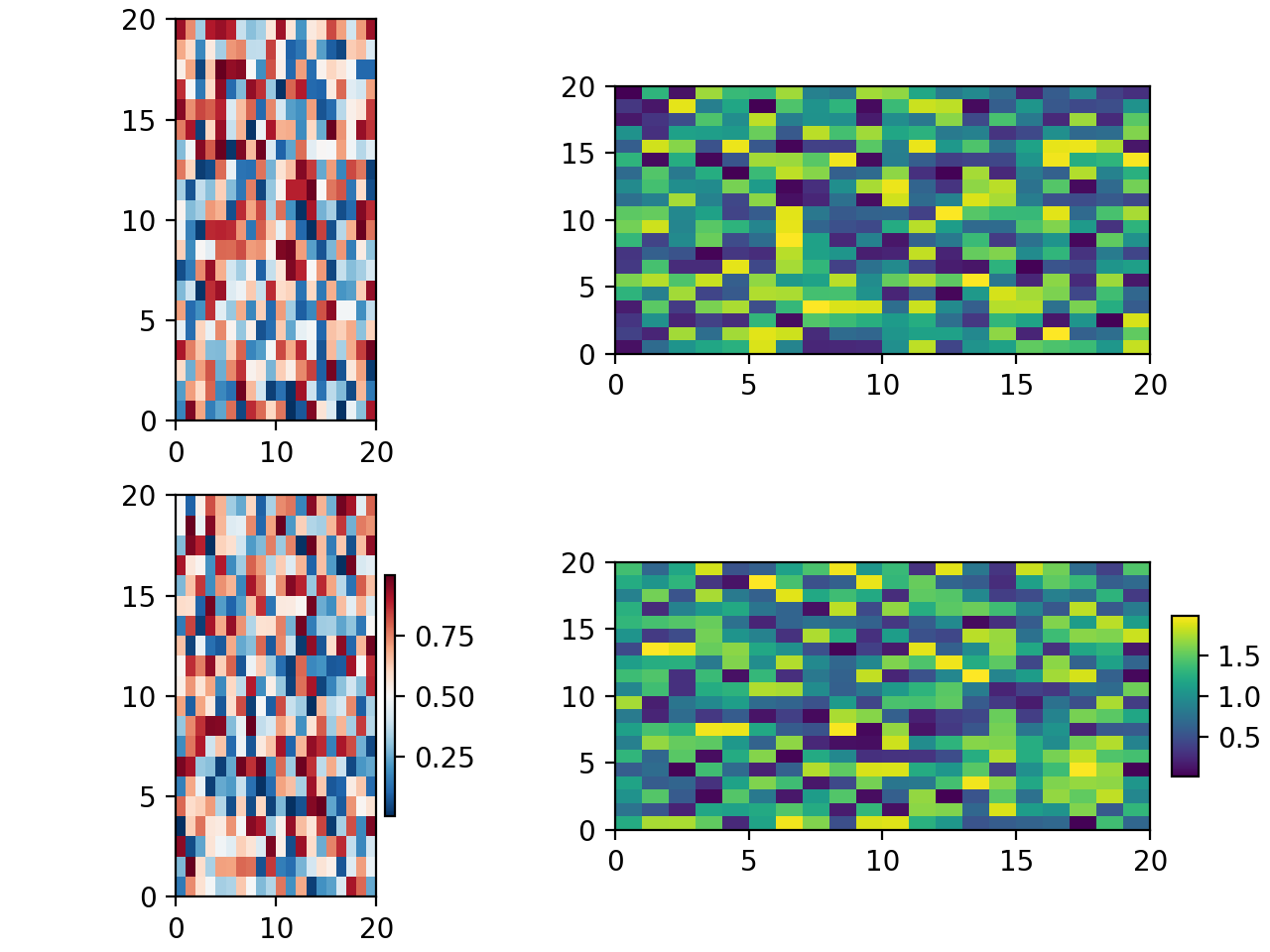 放置颜色条_Matplotlib 中文网
