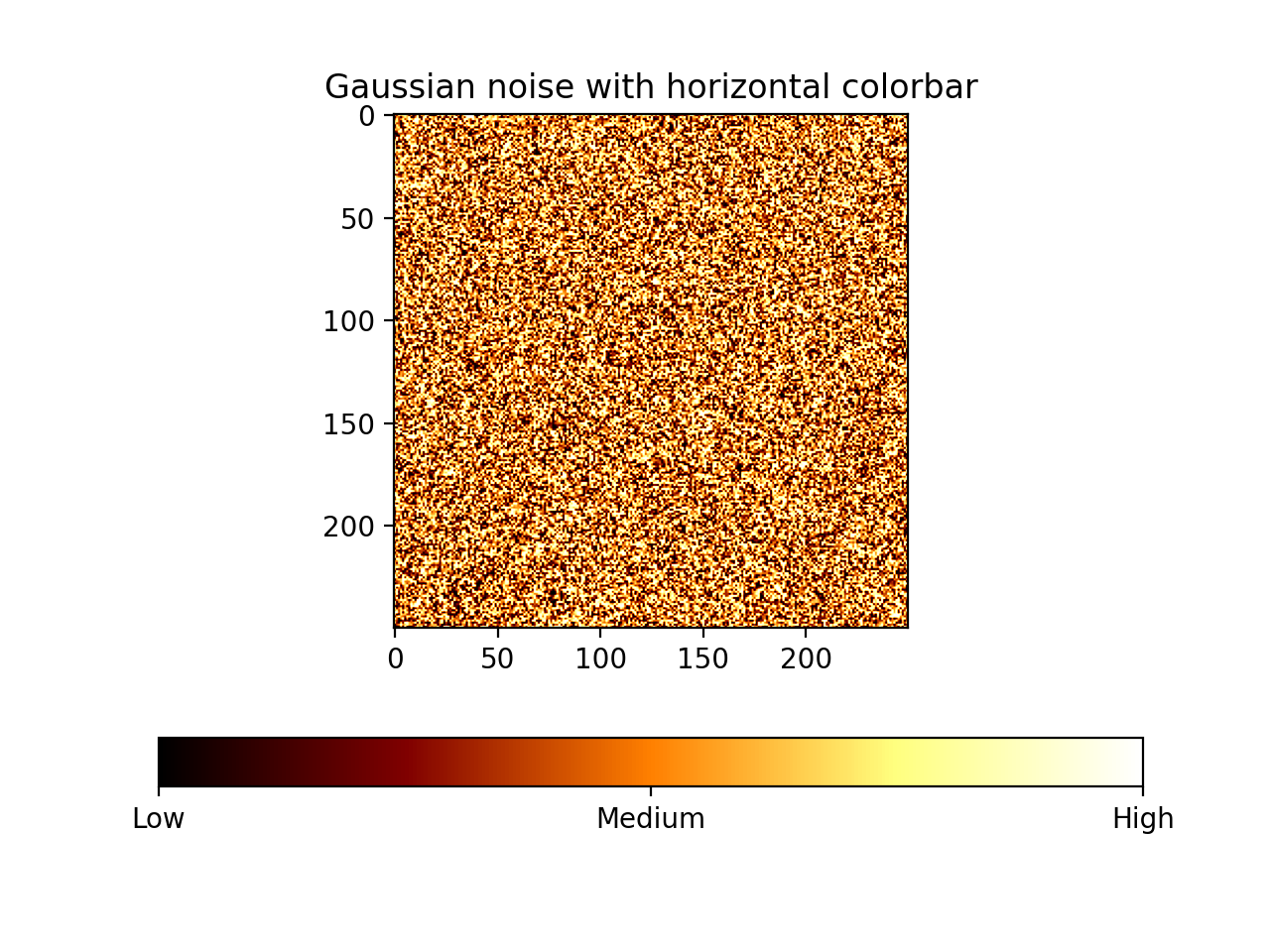 彩条刻度标签_Matplotlib 中文网 彩条刻度标签_Matplotlib 中文网