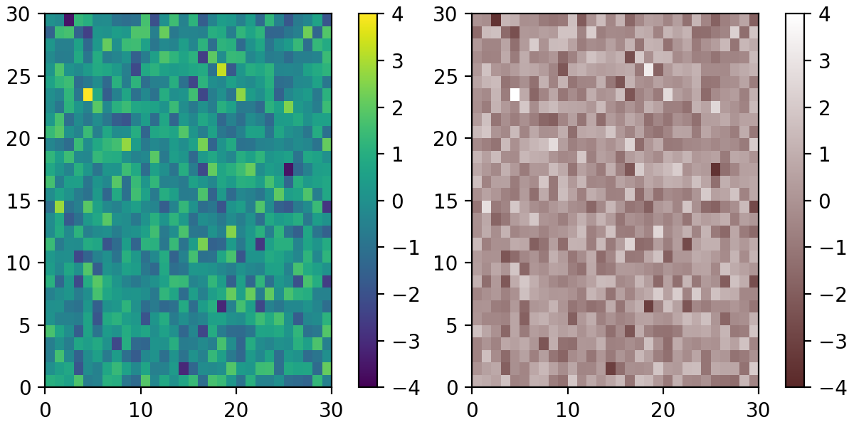 在 Matplotlib 中创建颜色图matplotlib 中文网
