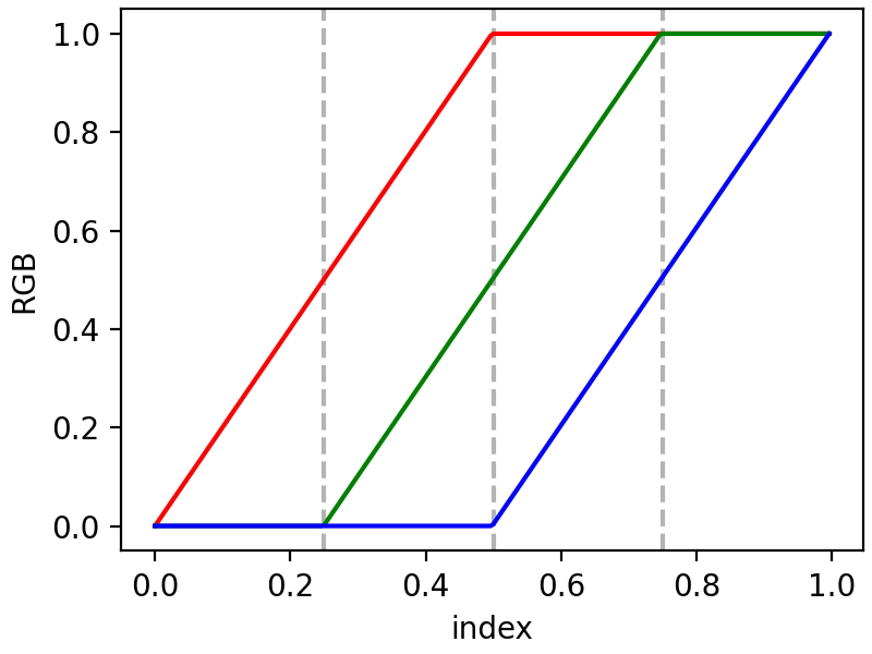 在 Matplotlib 中创建颜色图_Matplotlib 中文网 在 Matplotlib 中创建颜色图_Matplotlib 中文网