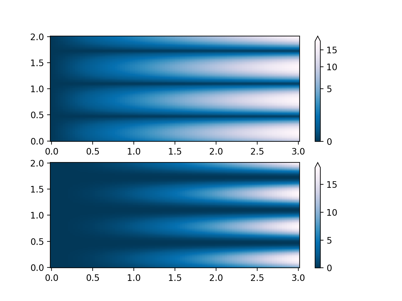 颜色图规范化 Matplotlib 中文网