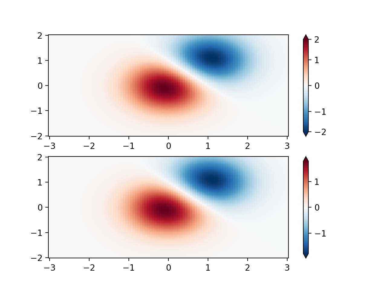 颜色图规范化 Matplotlib 中文网