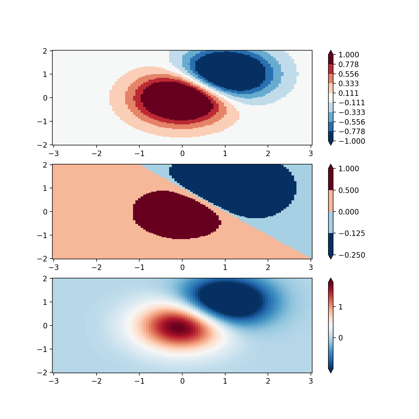 颜色图规范化 Matplotlib 中文网