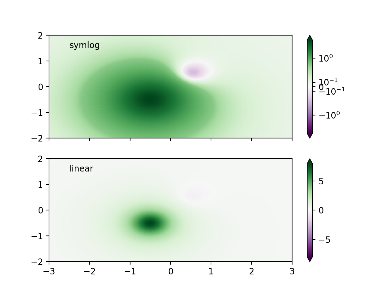 颜色图规范化 Symlognormmatplotlib 中文网
