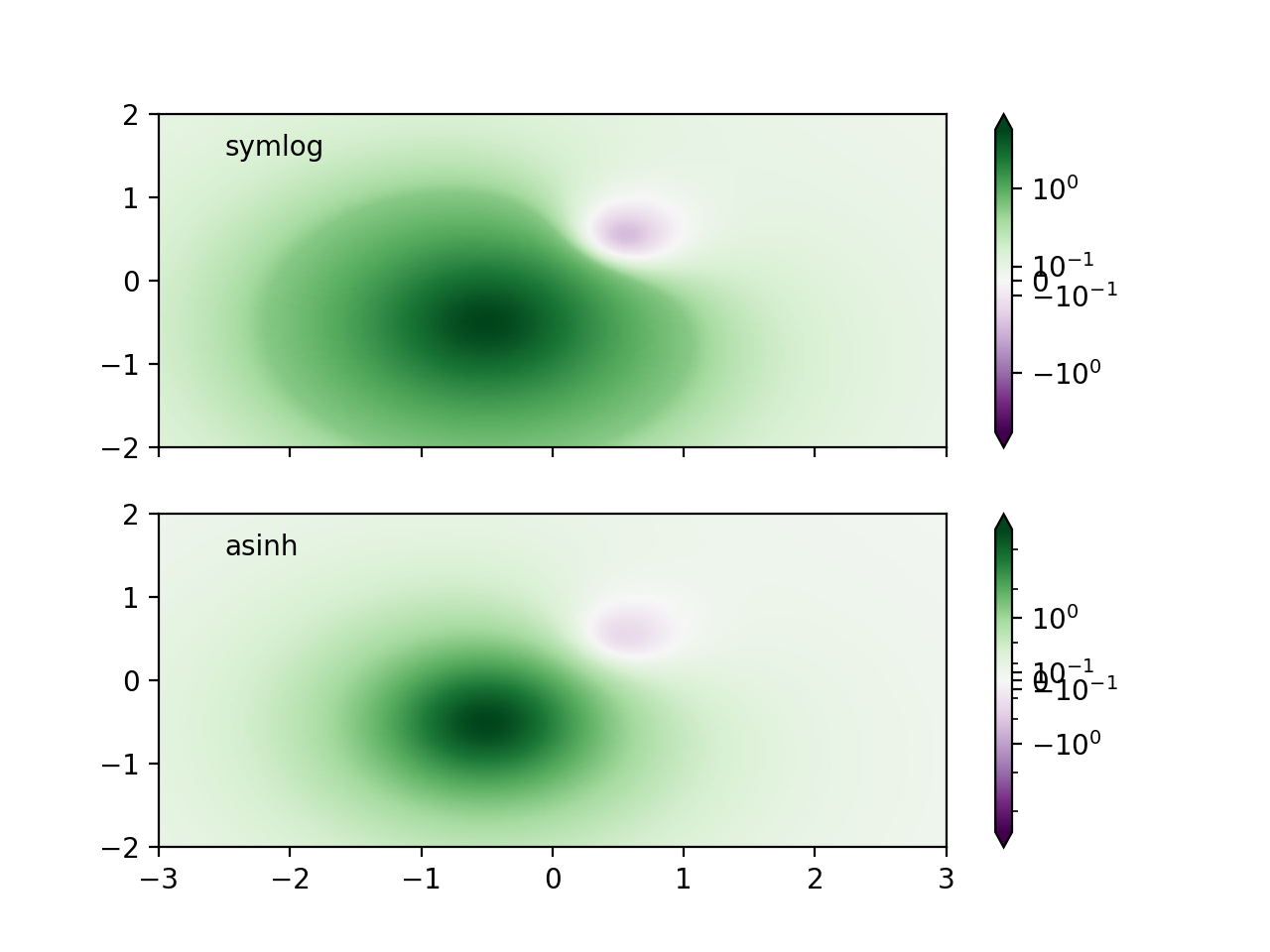 颜色图规范化 Symlognorm Matplotlib 中文网