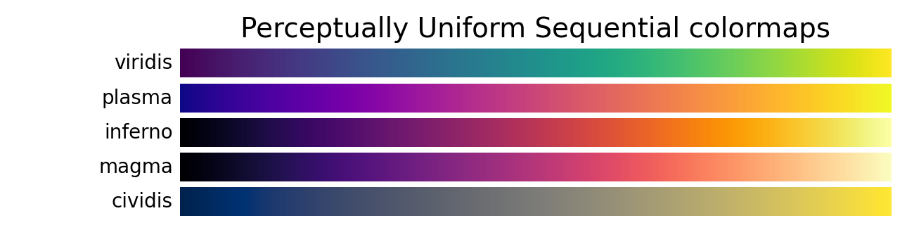 颜色图参考_Matplotlib 中文网