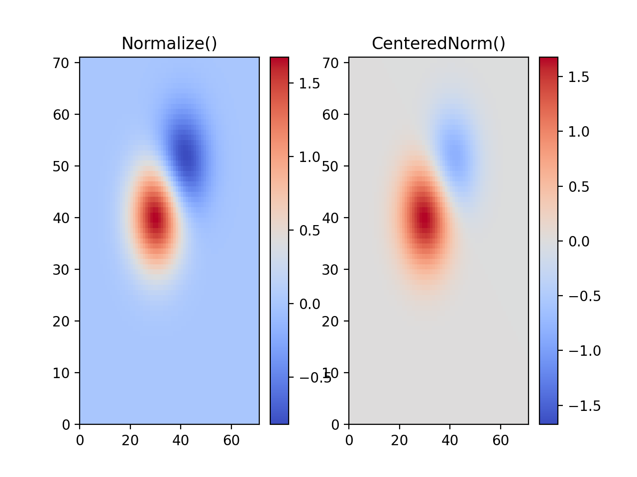 颜色图归一化_Matplotlib 中文网