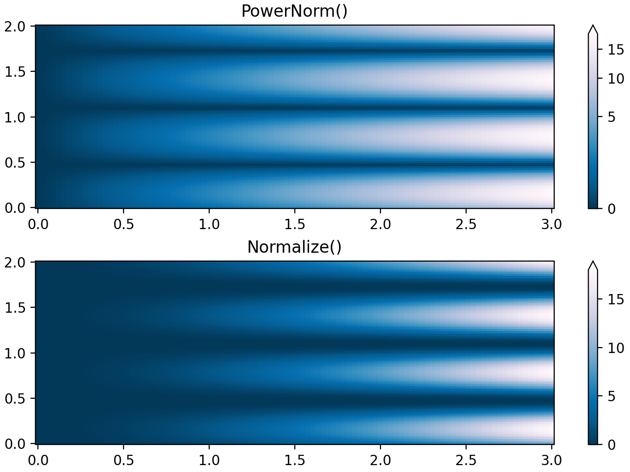 颜色图归一化_Matplotlib 中文网