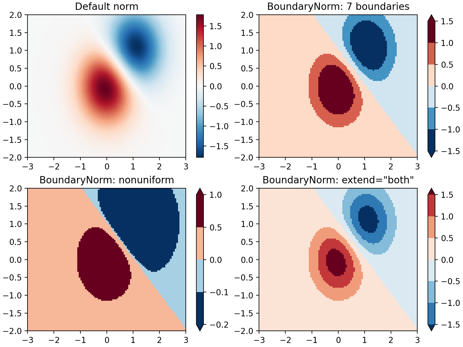 颜色图归一化_Matplotlib 中文网