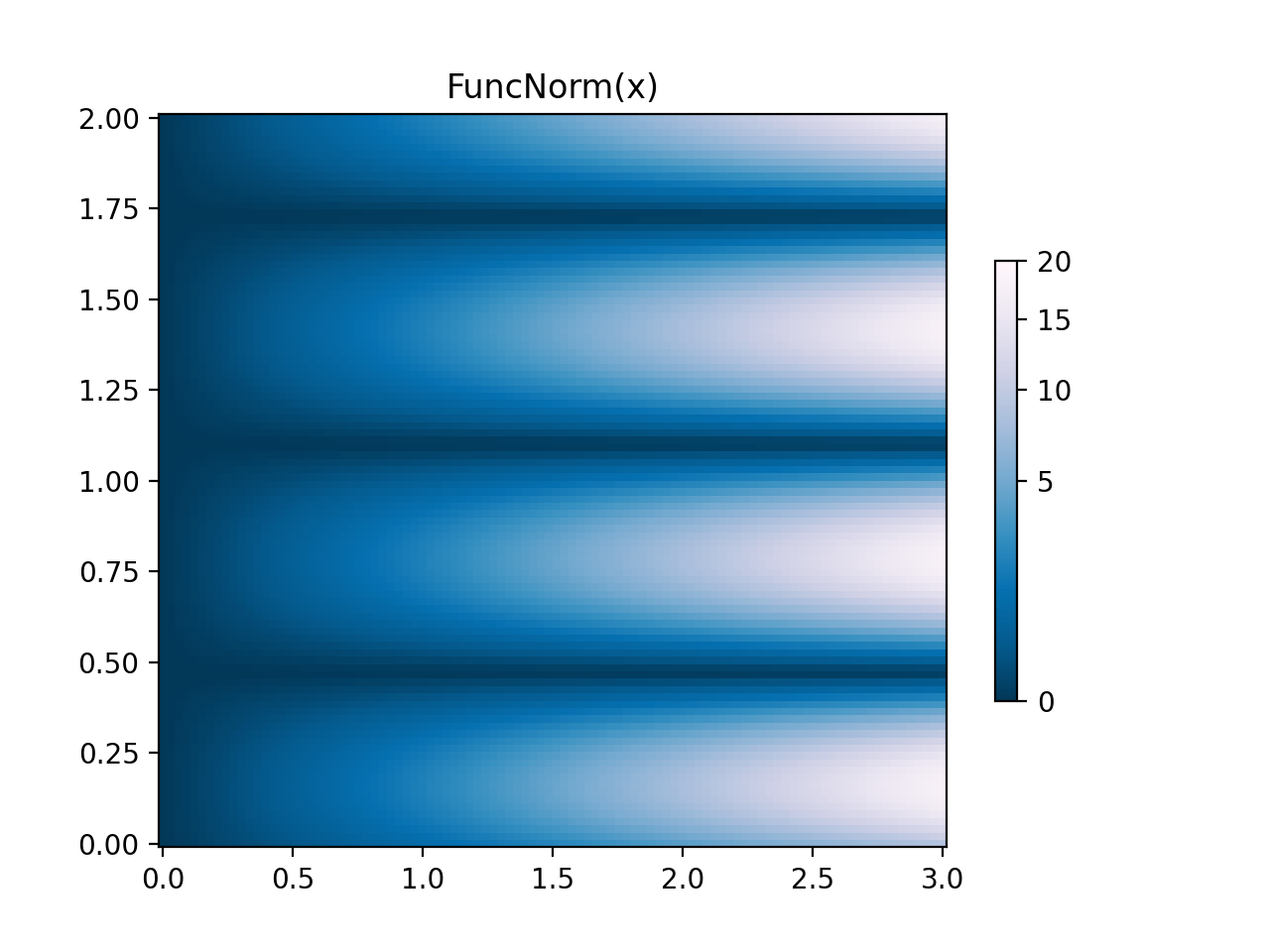 颜色图归一化matplotlib 中文网