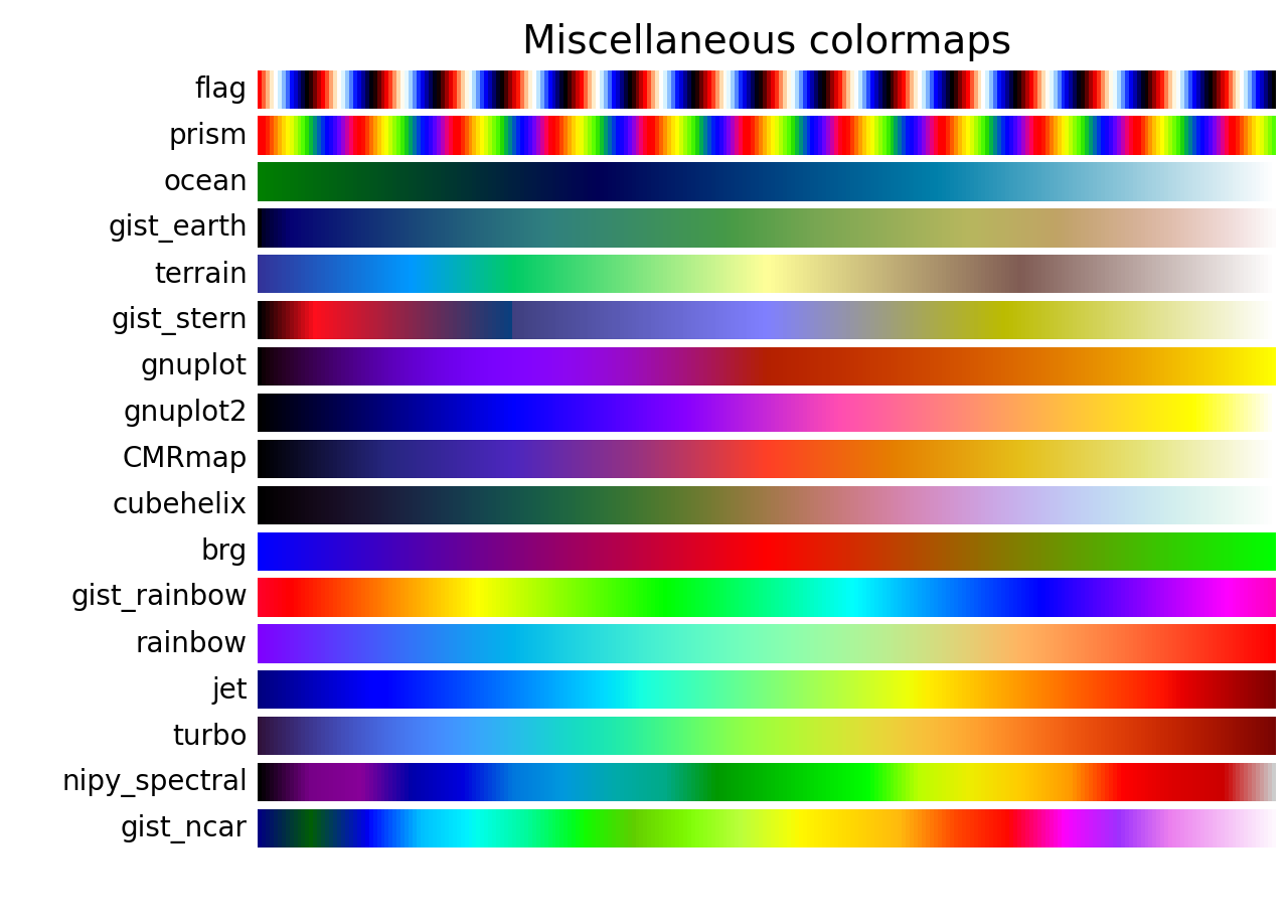 在 Matplotlib 中选择颜色图matplotlib 中文网