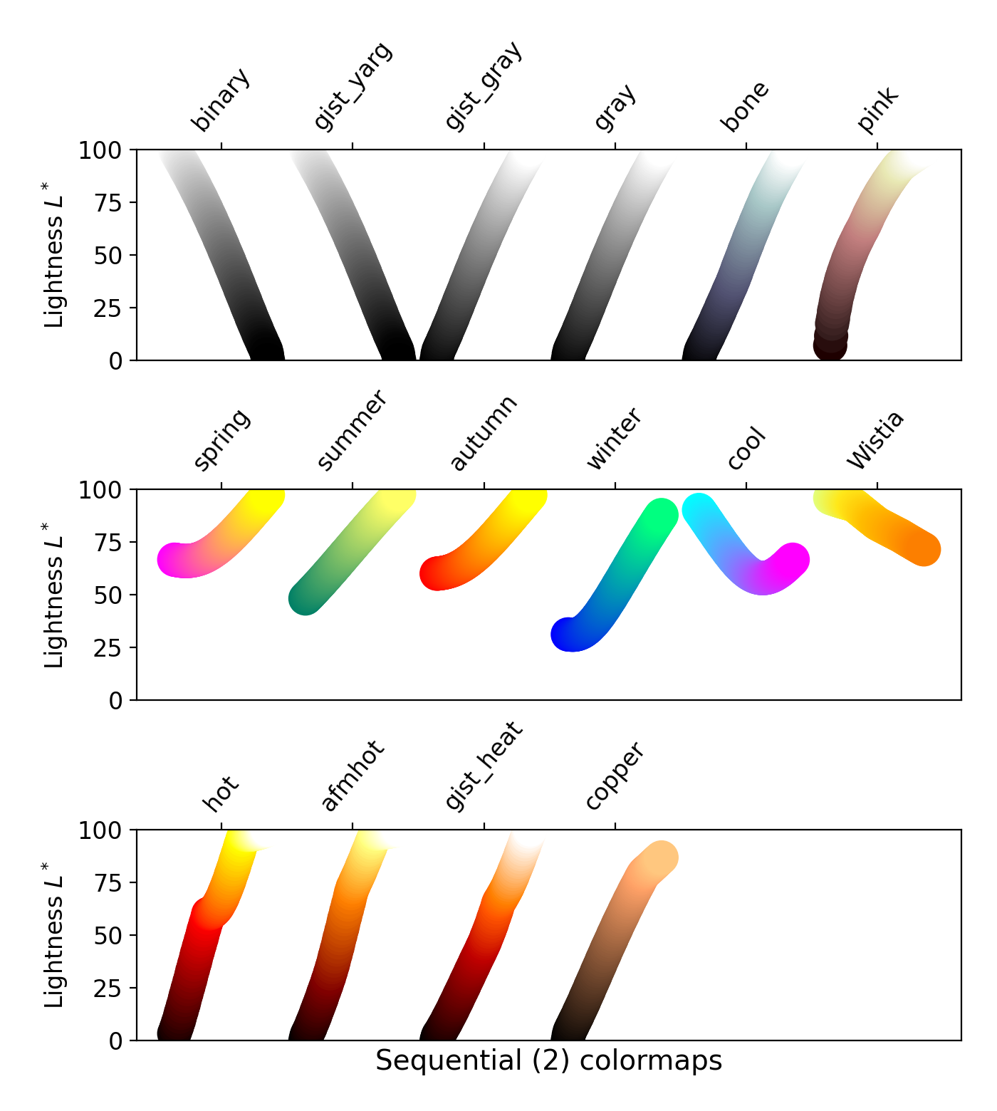 在 Matplotlib 中选择颜色图matplotlib 中文网 2189