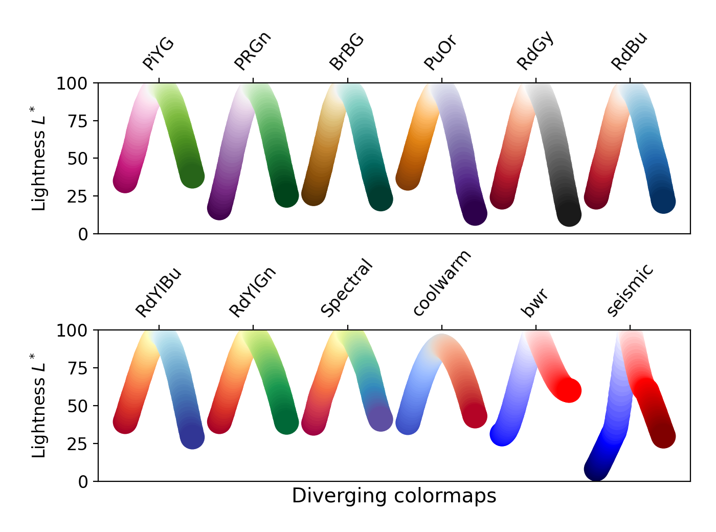 在 Matplotlib 中选择颜色图matplotlib 中文网 1703