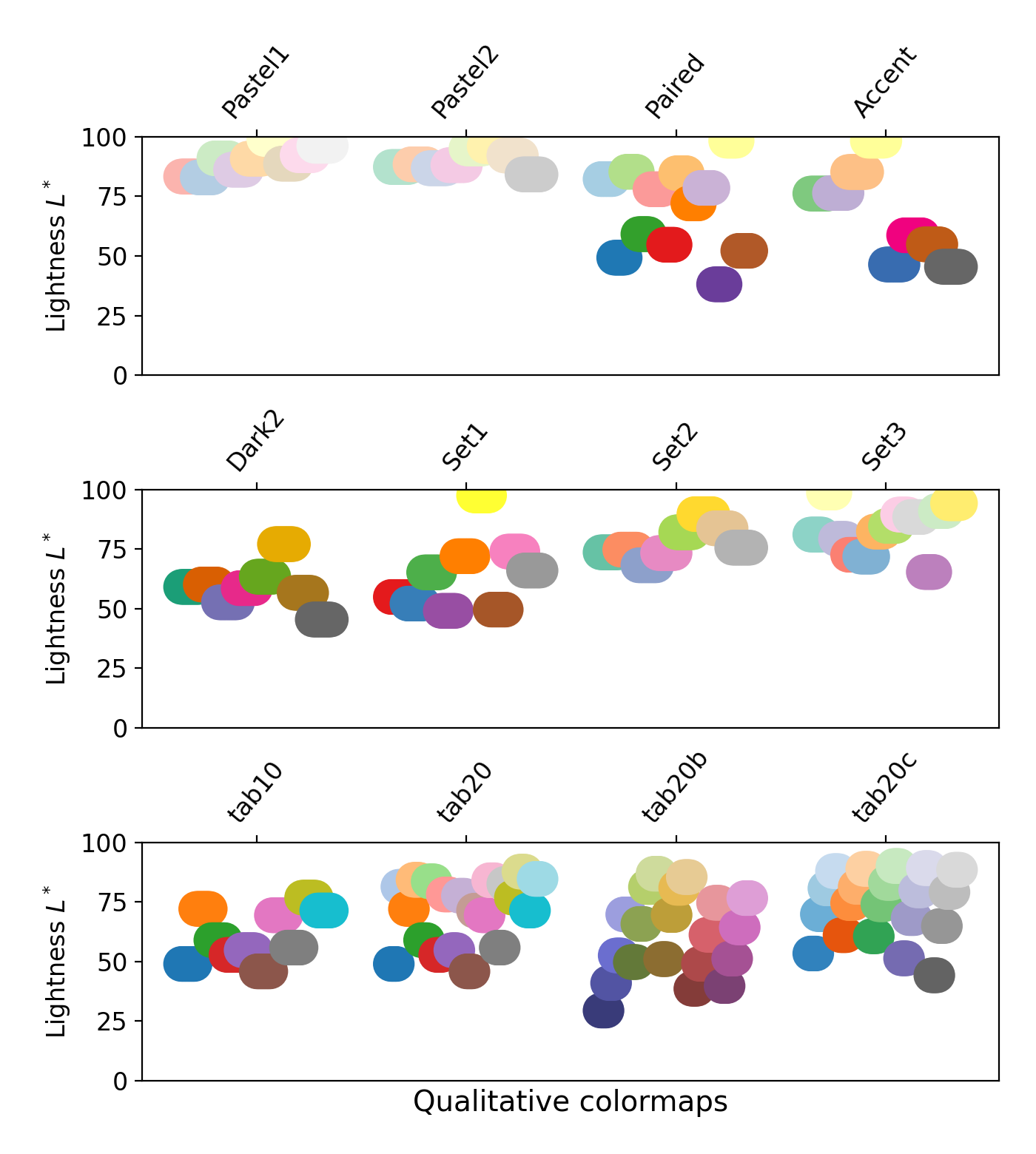在 Matplotlib 中选择颜色图matplotlib 中文网