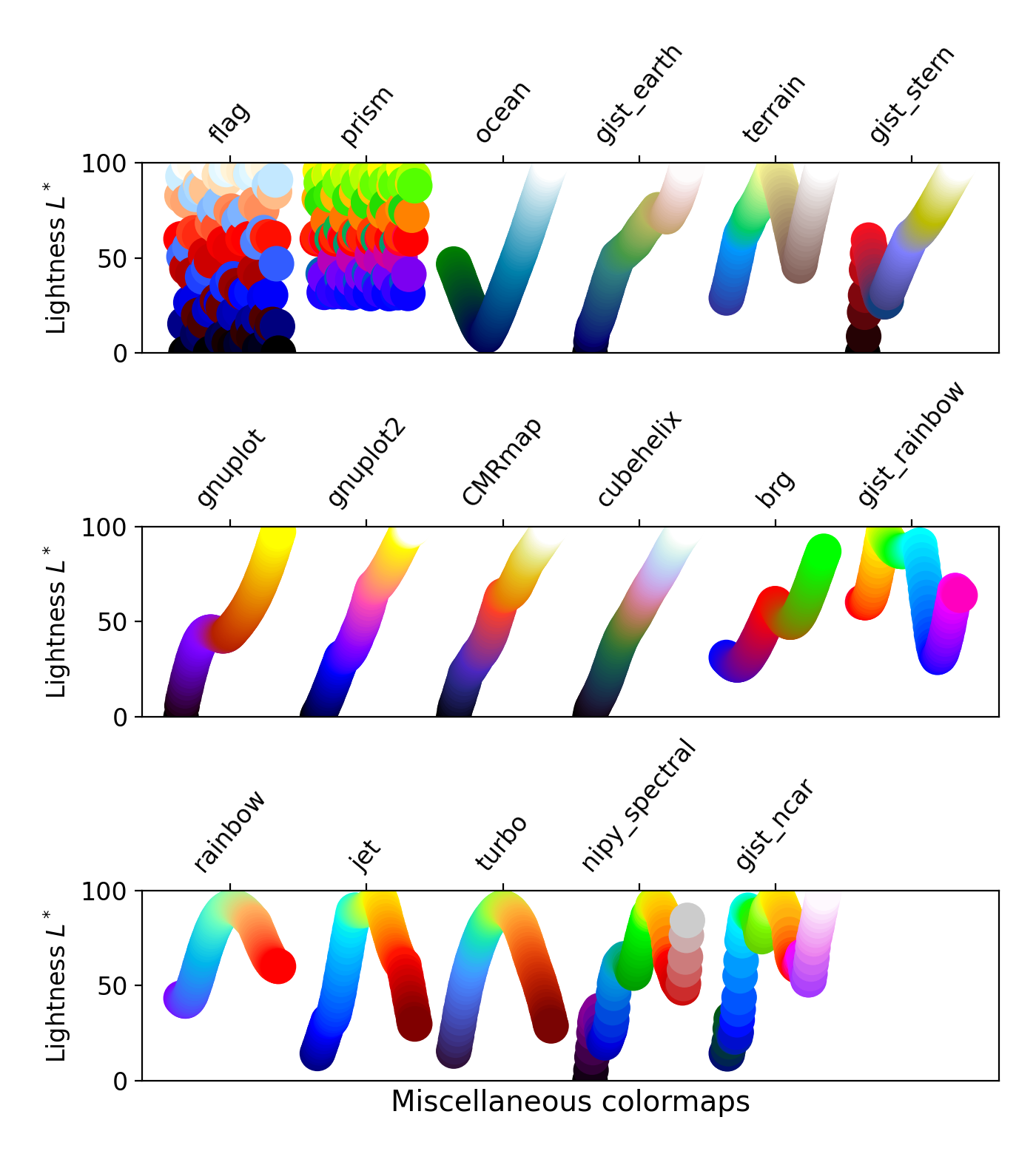 在 Matplotlib 中选择颜色图matplotlib 中文网 0622