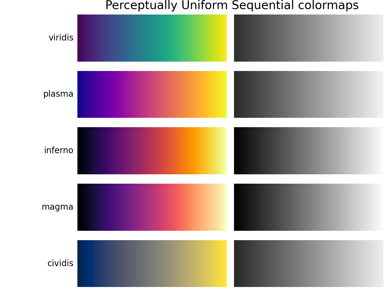 在 Matplotlib 中选择颜色图matplotlib 中文网