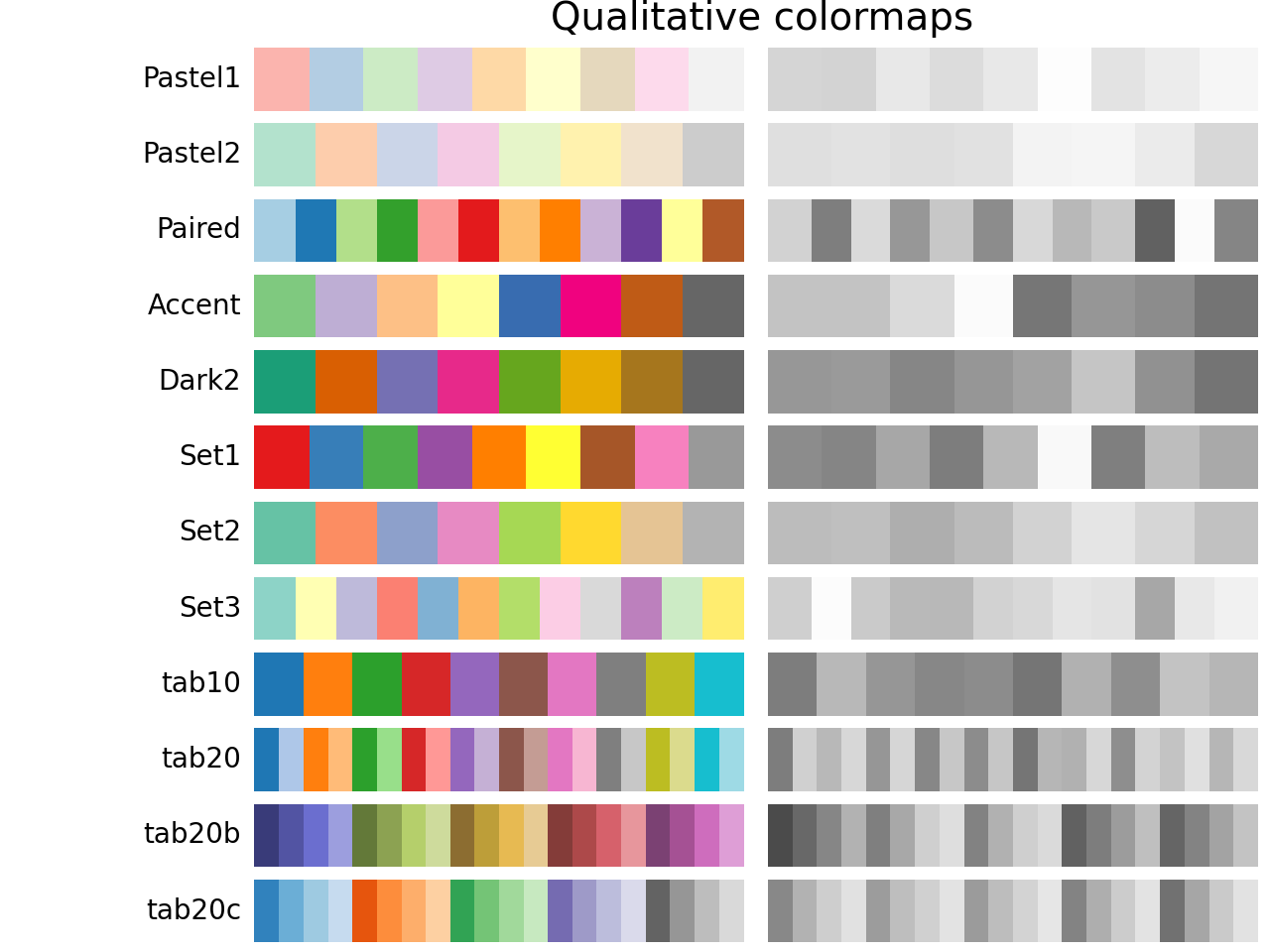 在 Matplotlib 中选择颜色图matplotlib 中文网