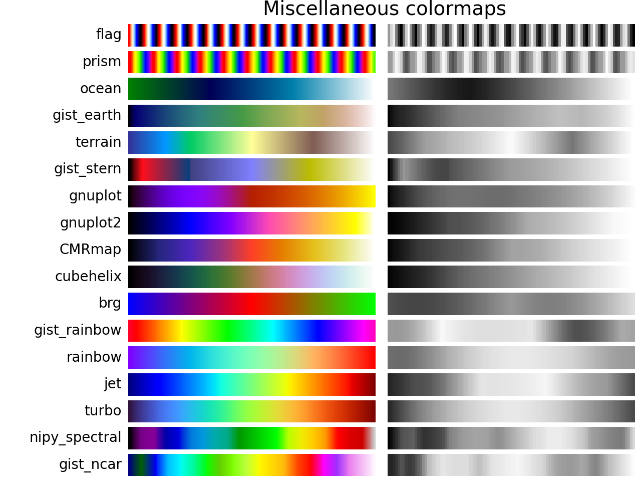 在 Matplotlib 中选择颜色图matplotlib 中文网 