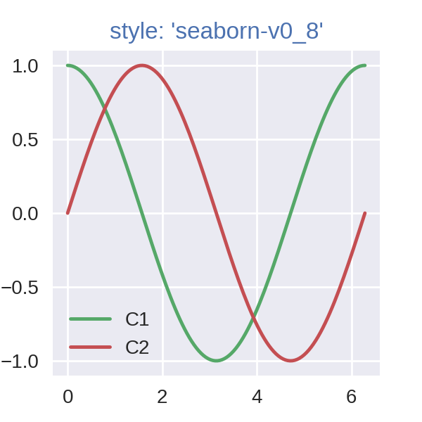 指定颜色_Matplotlib 中文网