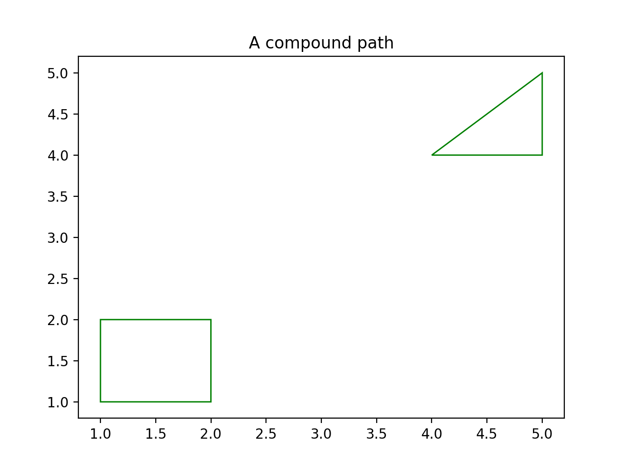 复合路径_Matplotlib 中文网