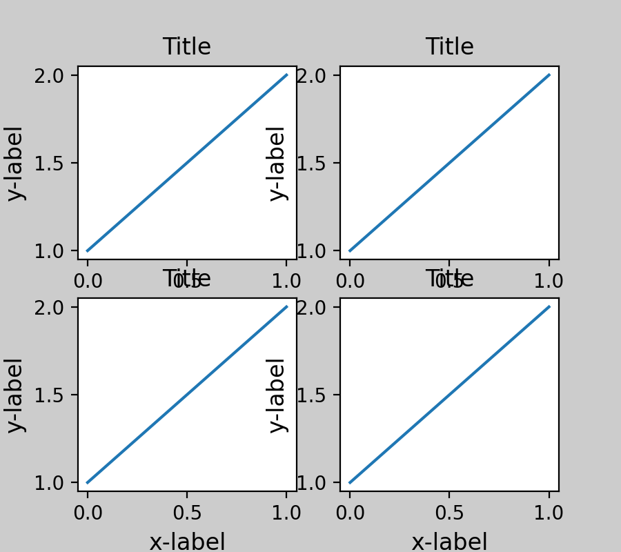 约束布局指南 Matplotlib 中文网