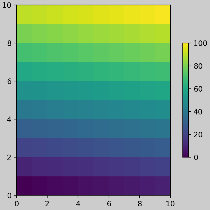 约束布局指南 Matplotlib 中文网